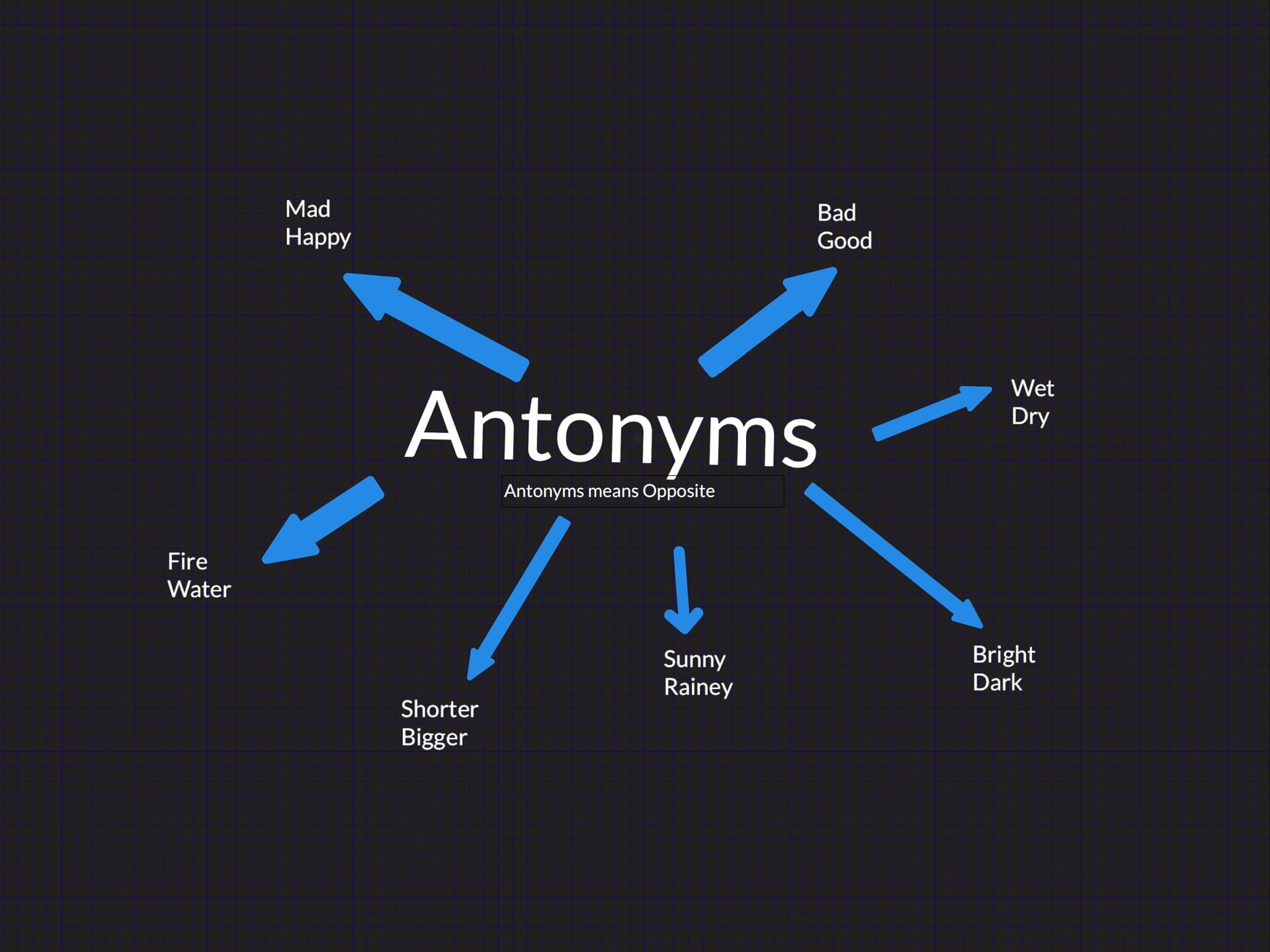 Antonyms – Kato @ Panmure Bridge School